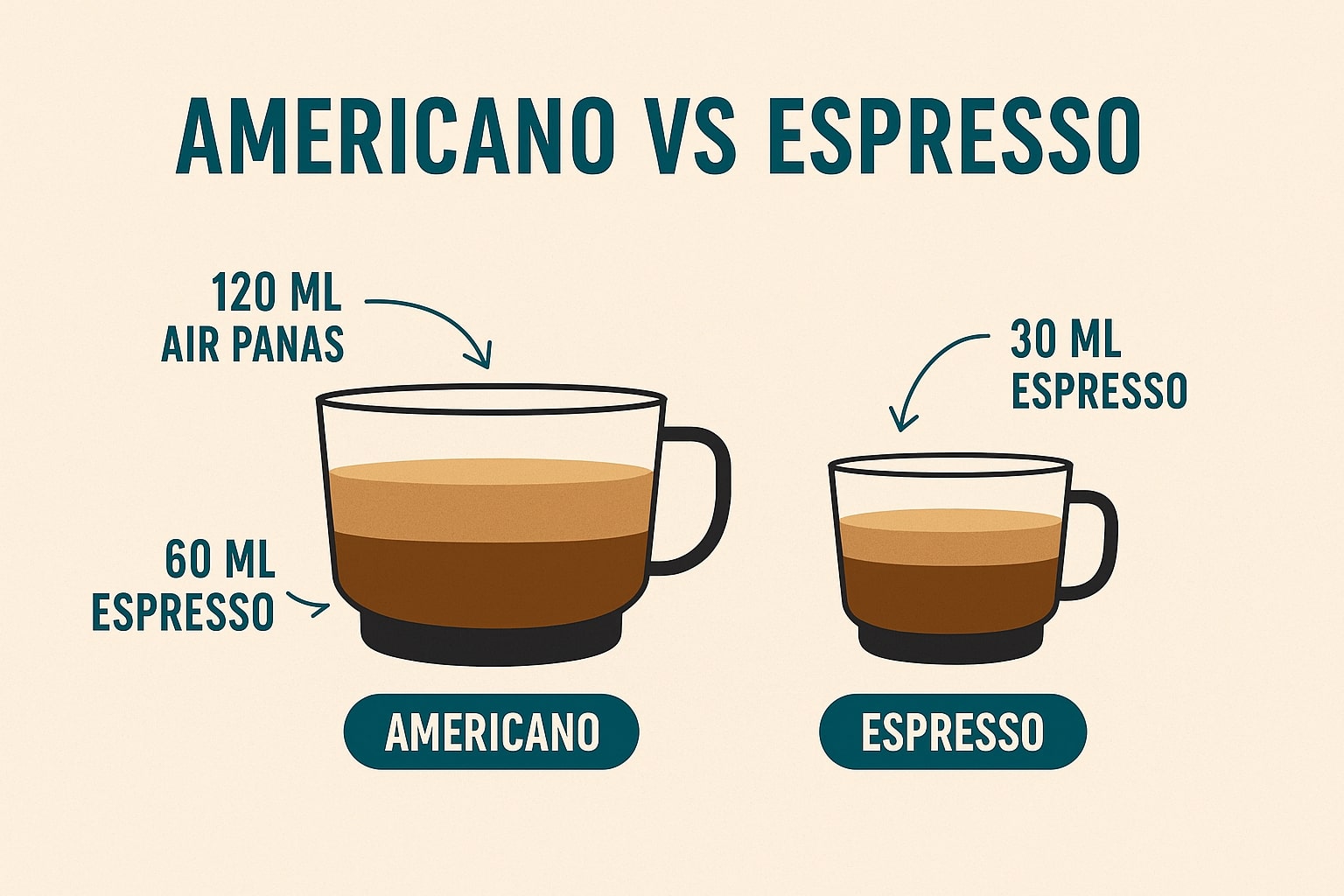 Jangan Sampai Keliru! Ini Perbedaan Americano dan Espresso - Unakaffe ...